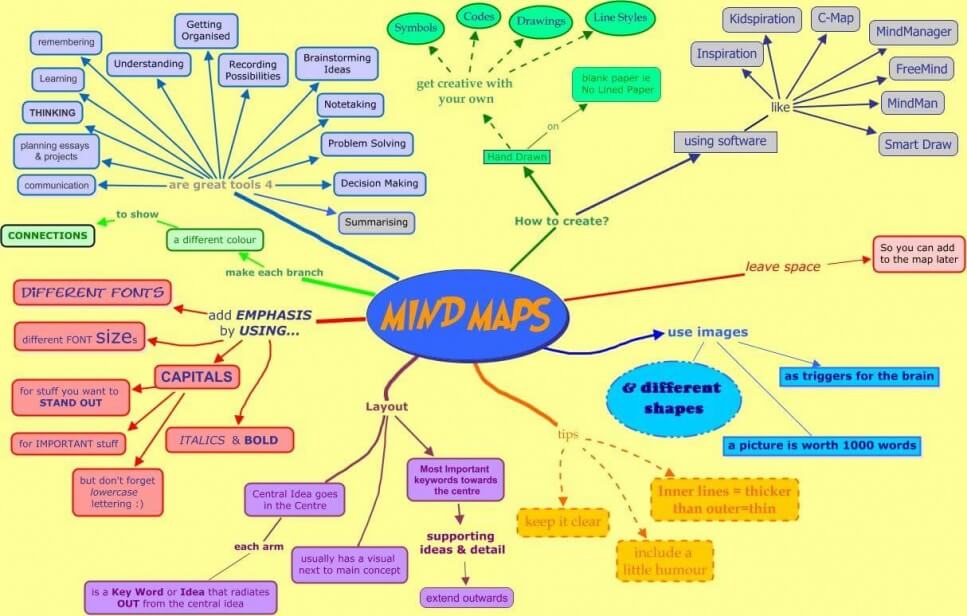Full Spectrum Education - 10 STRATEGIES FOR TEACHING THE 21st CENTURY ...
