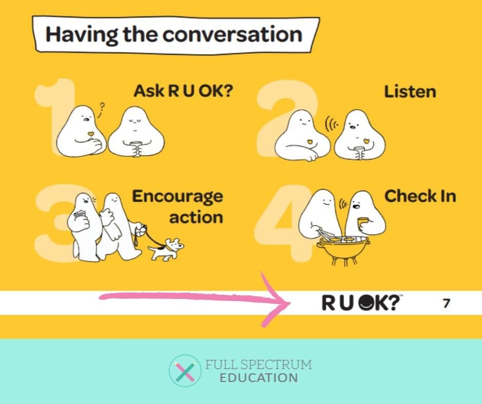 Full Spectrum Education - The Difference Between an Assessment and an ...