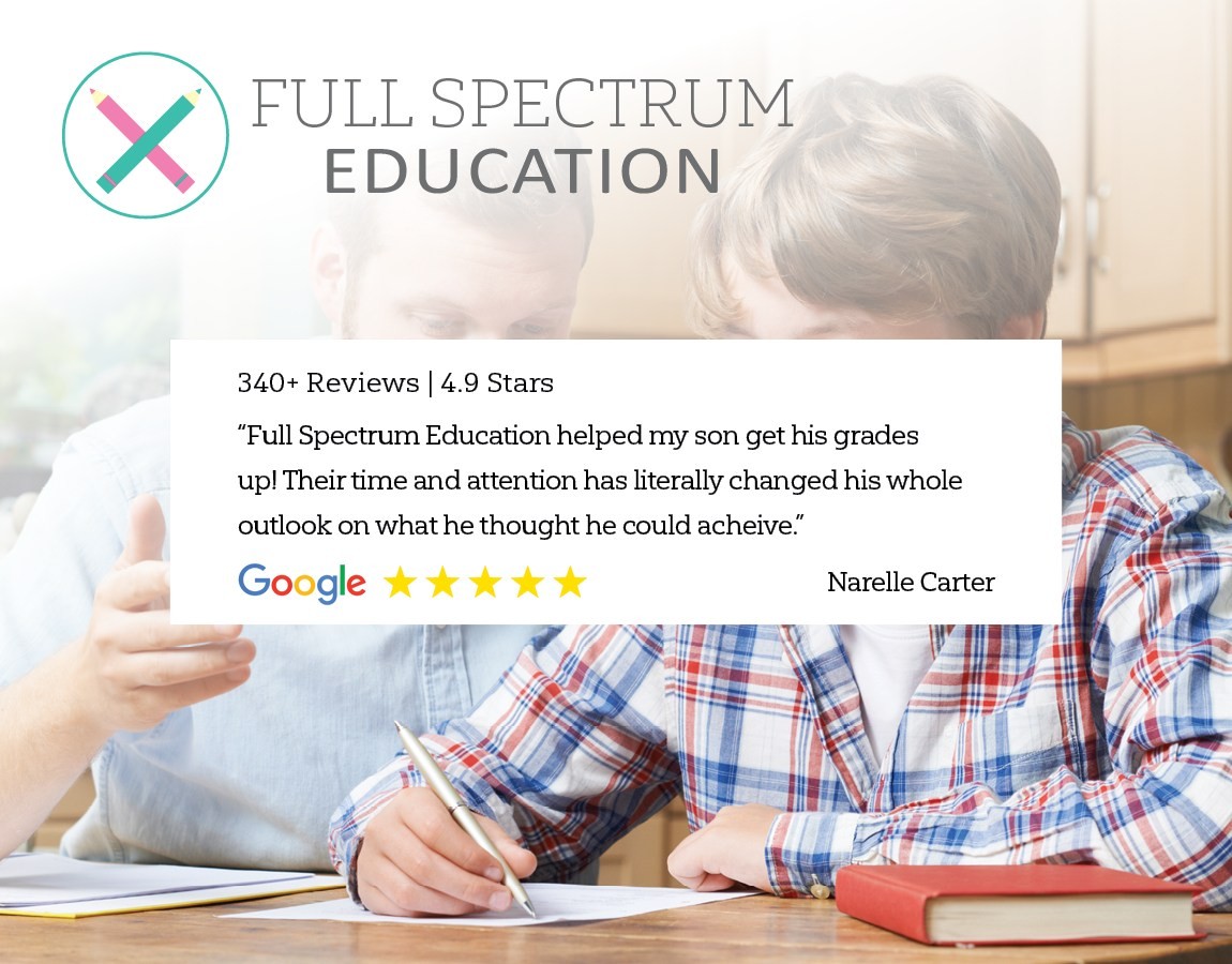 Full Spectrum Education - Habits of Mind