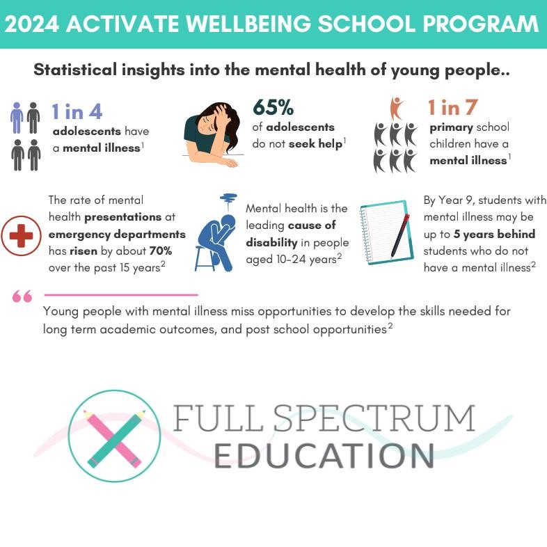 Full Spectrum Education - Home