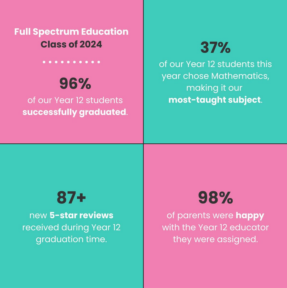 Full Spectrum Education - Childrens Book Week 2024!